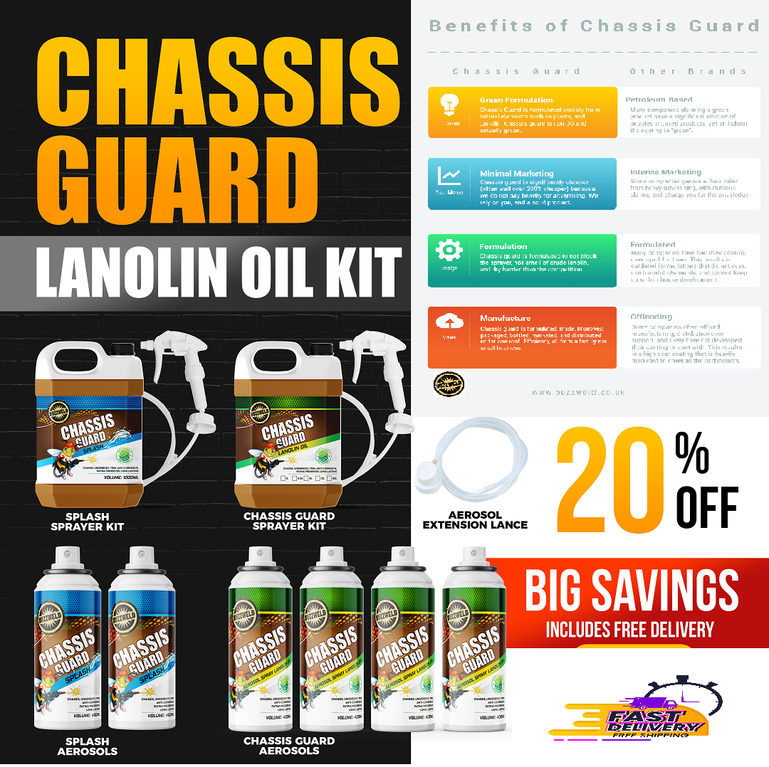 Lanolin Coatings | Car Undercoating & Protection