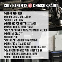 Buzzweld | Rust Protection & Vehicle Coatings | Express Shipping