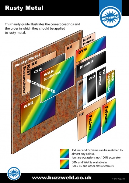 2K Epoxy Armour Primer for Rust Stabilization