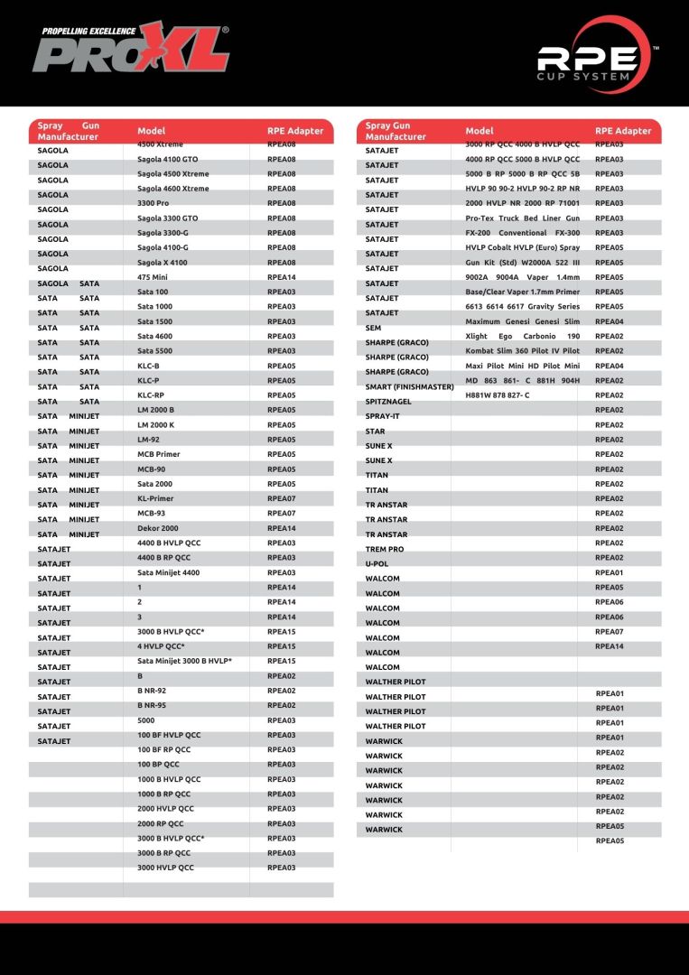 RPE Paint Cup System