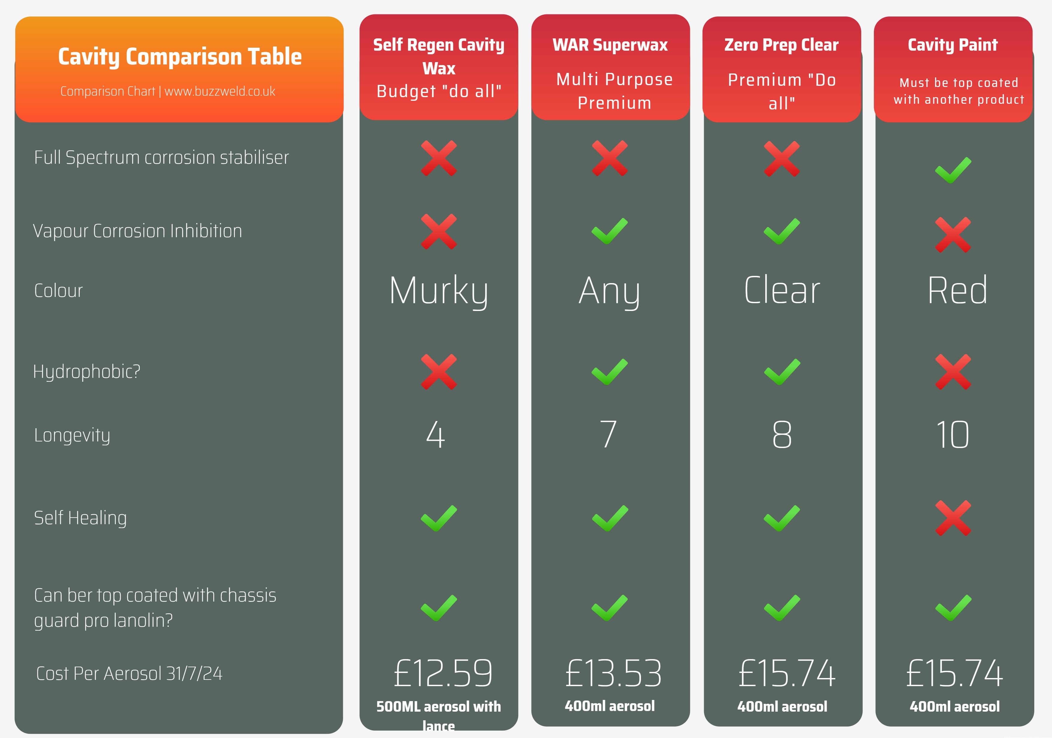 Cavity Wax & Paint for Rust Prevention