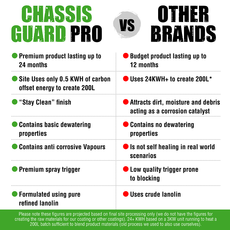 1L Chassis Guard Pro Lanolin Oil for Rust Prevention