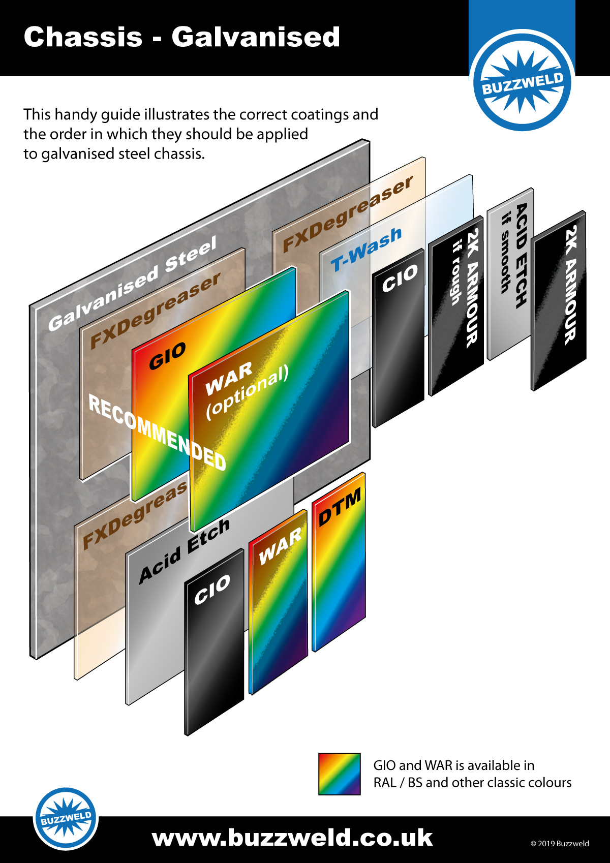 Galvanised Chassis Paint GIO - Direct-to-Galv